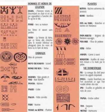 Tatouage Maori : les 30 plus beaux modèles et significations